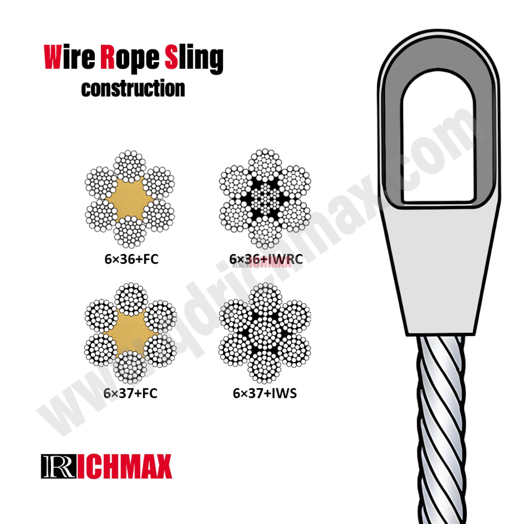 Closed Spelter Socket Wire Rope Sling for Heavy Lifting | High-Strength ...